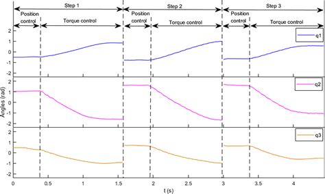 Ms Swing Control For A Three Link Brachiation Robot Based On Sliding Mode Control On