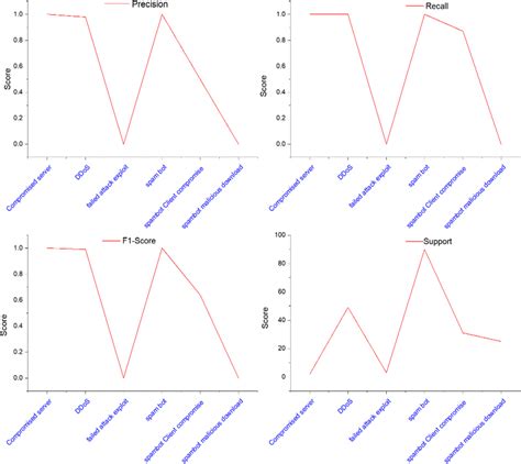 analysis of svm classifier using different parameters download