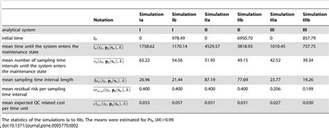 Statistics Of The Simulations Ia To IIIb Download Table