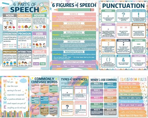 8 Pieces Educational English Posters English Grammar Philippines Ubuy