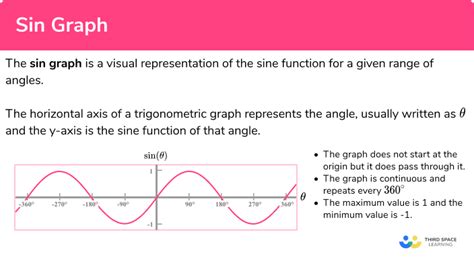 Graphing Sine Cosine Tangent With Change In Period Amplitude Worksheets Library