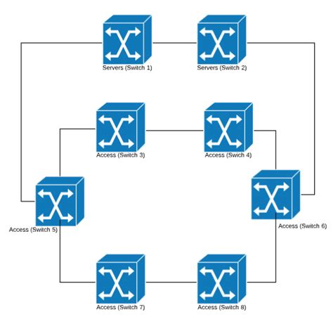 Questions About Network Switch Topology Networking Spiceworks Community