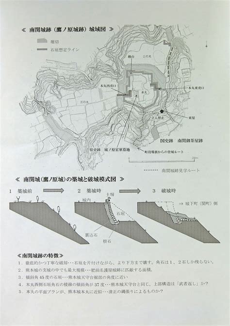 鷹ノ原城（南関城） 旅人のブログ