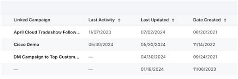 Salesforce Campaign Sync
