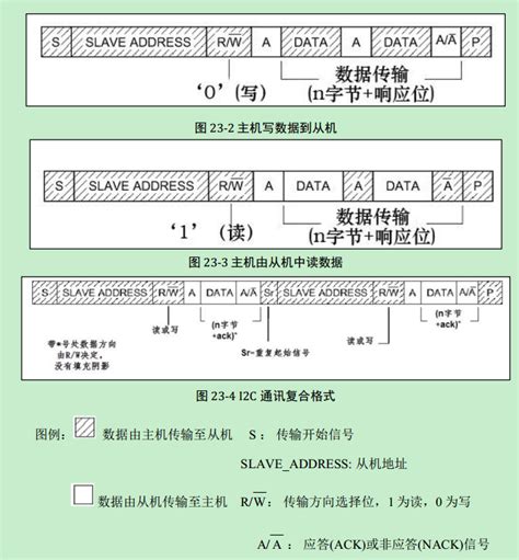 Stm32 I2c读写eeprom Loxo 博客园