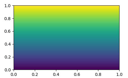 Python X Matplotlib Patch Like Function Stack Overflow