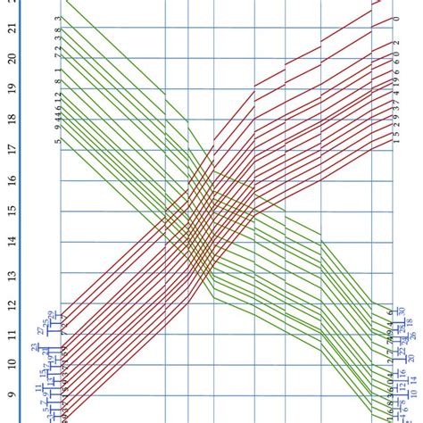 comparison of the results with different minimum headway times