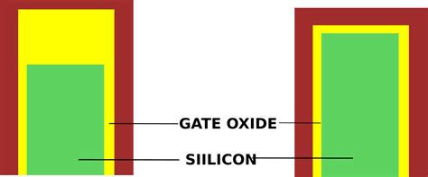 Performance Boost By Finfet Vlsi Milestone Episode 5 ~ Learn And Design Semiconductors
