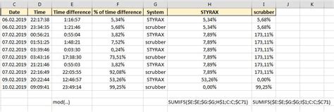 Excel How To Calculate Summarize Proper Percentage Within 24h To