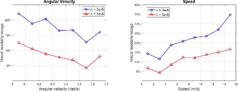 Figure 6 From Efficient Deep Visual And Inertial Odometry With Adaptive