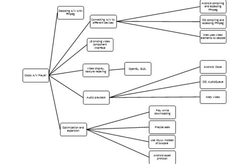 building an internal video player based on ffmpeg for cocos creator