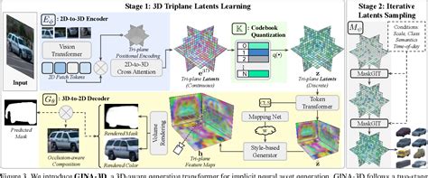 Figure 3 From Gina 3d Learning To Generate Implicit Neural Assets In