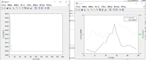 基于遗传算法的微电网运行优化的matlab代码，目标函数为运行成本之和最小，注释详细。 聚码科技