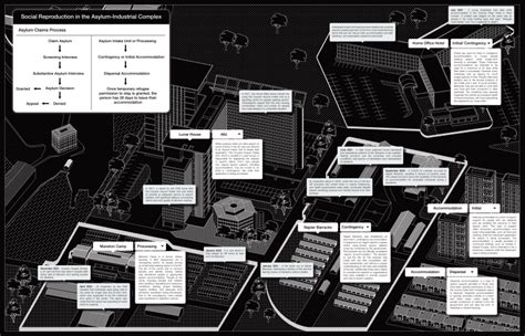 mapping the asylum industrial complex