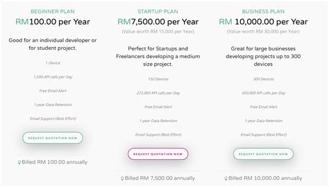 Favoriot Offers Researchers To Start Their Smart Iot Projects With Affordable Package Favoriot