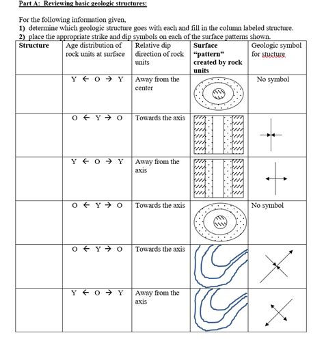 Solved Part A Reviewing Basic Geologic Structures For The
