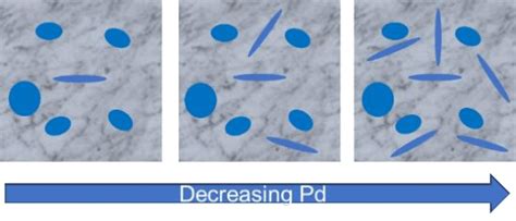 Schematic Of Opening Compliant Crack Like Pores With Decreasing Download Scientific Diagram