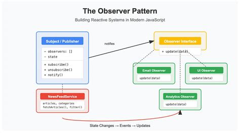 Shallow Vs Deep Copying In React Essential Knowledge For Efficient