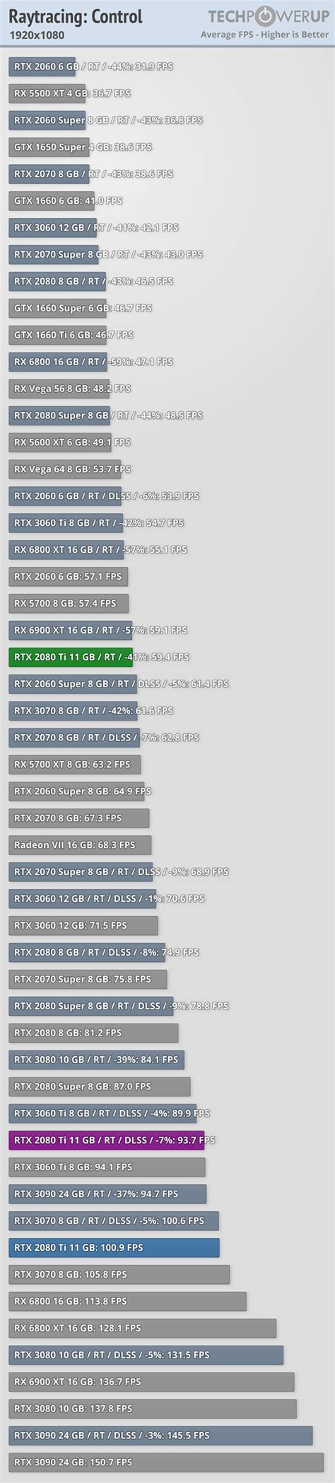 GPU Test System Update March Raytracing Performance TechPowerUp