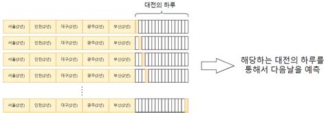 Github Eui20n Transfer Learning Based Solar Radiation Prediction Method