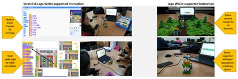 Education Sciences Special Issue Computational Thinking Programming And Robotics In