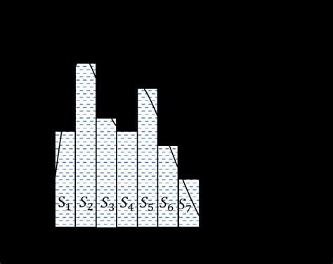 procedure of obtaining the sensor output histogram download