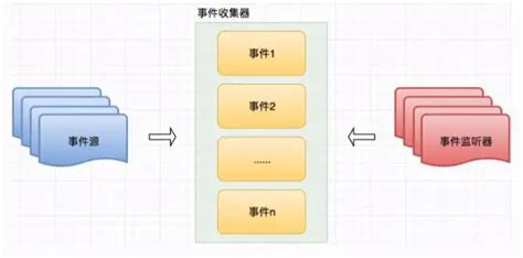 详解guava中eventbus的使用 java 脚本之家