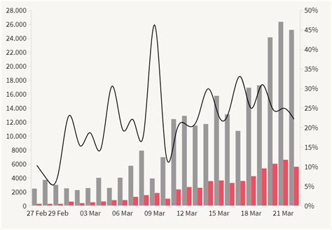 Ggplot How To Create A Graph With Two Bars And A Line In R Stack Overflow