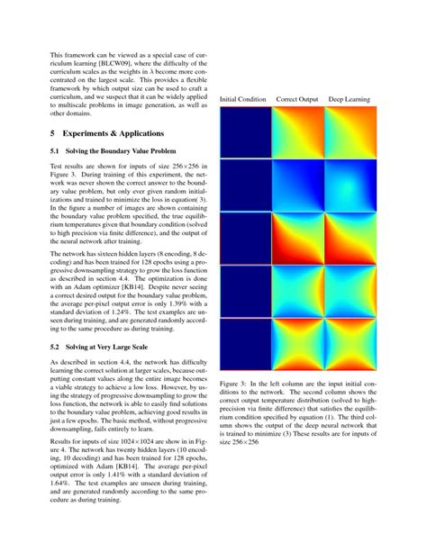 Weakly Supervised Deep Learning Of Heat Transport Via Physics Informed