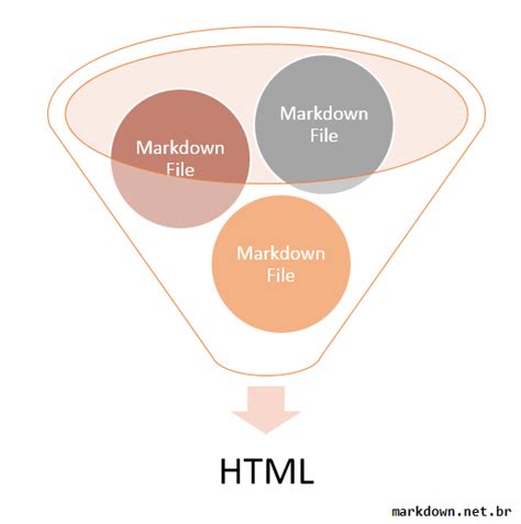 Markdown Intro Conceitos Básicos da Linguagem Rápido Fácil
