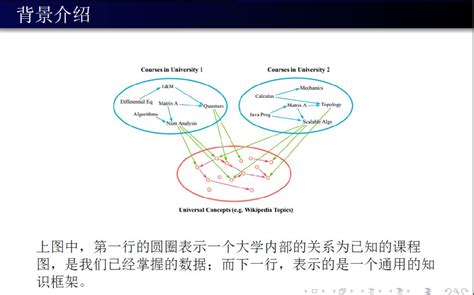 知识图谱 从在线教育数据中学习课程关系图 阿里云开发者社区