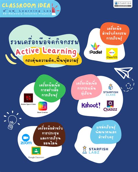รวมเครื่องมือจัดกิจกรรม Active Learning กระตุ้นความคิด ฟื้นฟูความรู้นักเรียน ครูอาชีพดอทคอม
