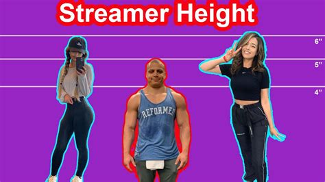 Streamer Height Revealed 2021 Streamer Friendly Youtube