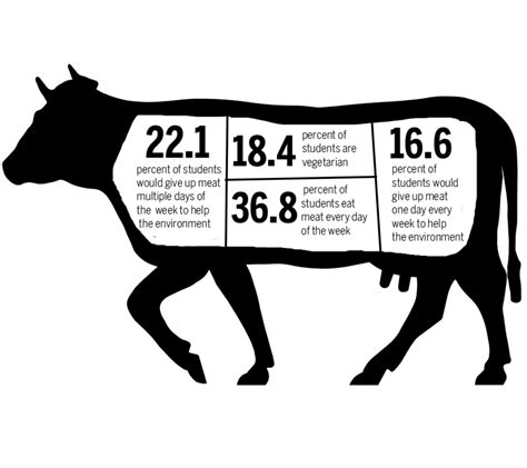 The Beef With Beef Eating Beef Has Negative Effects On The Environment Harker Aquila