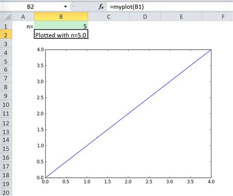 Matplotlib And Plotly Charts Xlwings Documentation