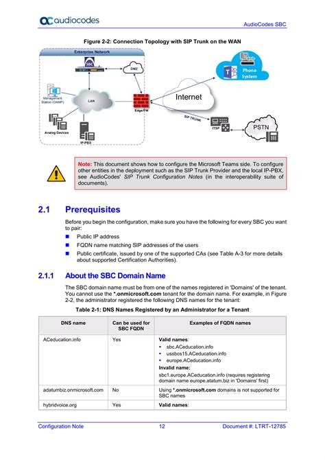 Connecting Audiocodes Sbc To Microsoft Teams Direct Routing Enterprise Model Configuration Note