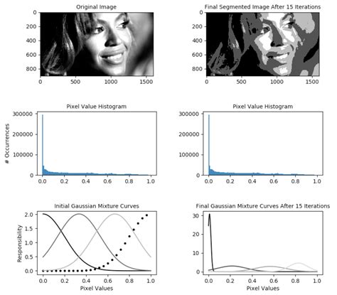 Gaussian Mixture Models Tutorial Alex Hagiopol