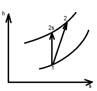 Derive The Following Expression For The Diffuser Efficiency Homework Study Com