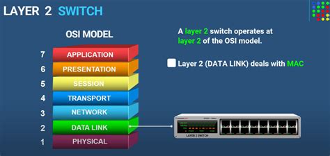 Symlex Vpn Layer 2 Vs Layer 3 Vpn Know The Difference