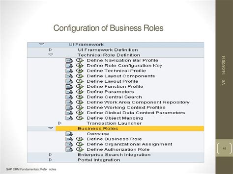 Ppt Sap Crm Fundamentals Sap Crm Web Ui Powerpoint Presentation Free Download Id 3213309
