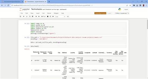 Aditi Shrivas On Linkedin Dataanalytics Internshipexperience