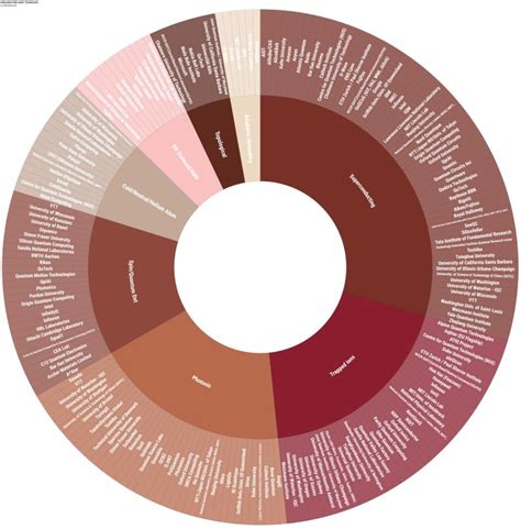 Michel Kurek On Linkedin Qubits Quantumcomputing Academics Startups Bluechip Quantum