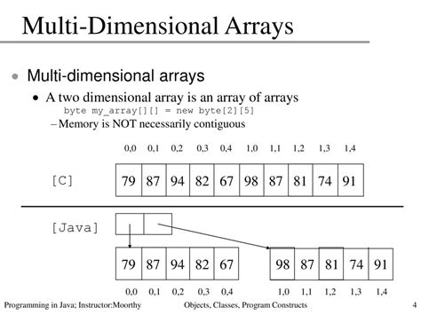 Classes Inheritance Interfaces Ppt Download