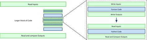 GMD Pace V A Python Based Performance Portable Atmospheric Model