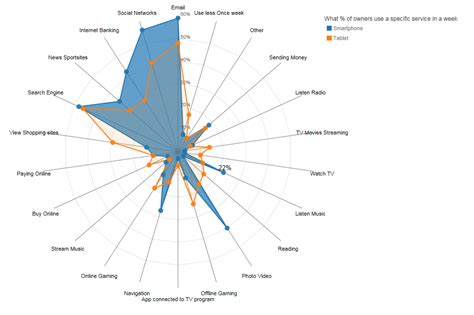 Support For Radar Like Plots Time Series Panel Grafana Labs Community Forums