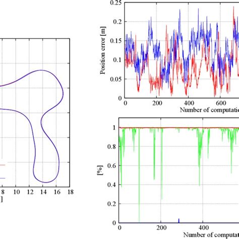 Pdf Simultaneous Pose And Reliability Estimation Using Convolutional Neural Network And Rao