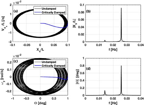 Numerical Solutions For A Flattop Beam With Parameters Listed In Table Download Scientific