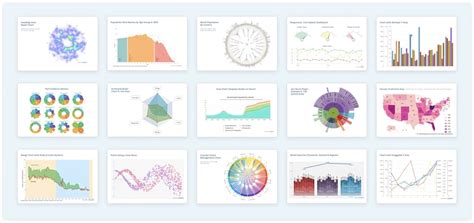 Creating Charts In Angular Dev Community