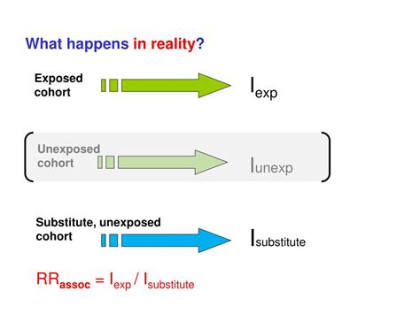 Ppt Confounding In Epidemiology Powerpoint Presentation Free Download Id 5566529