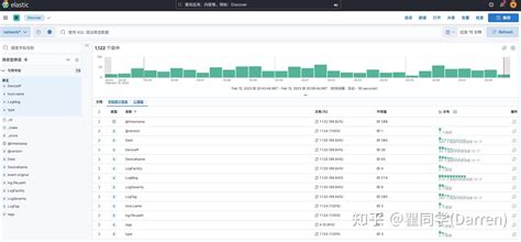eik网络设备日志 收集和处理 logstash和rsyslog 知乎